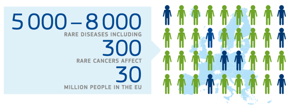 Why rare diseases? - European Reference Network